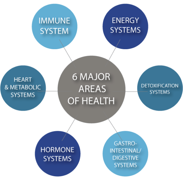 Treating Root Cause of Pain and Illness (New) - Kaplan Center for ...